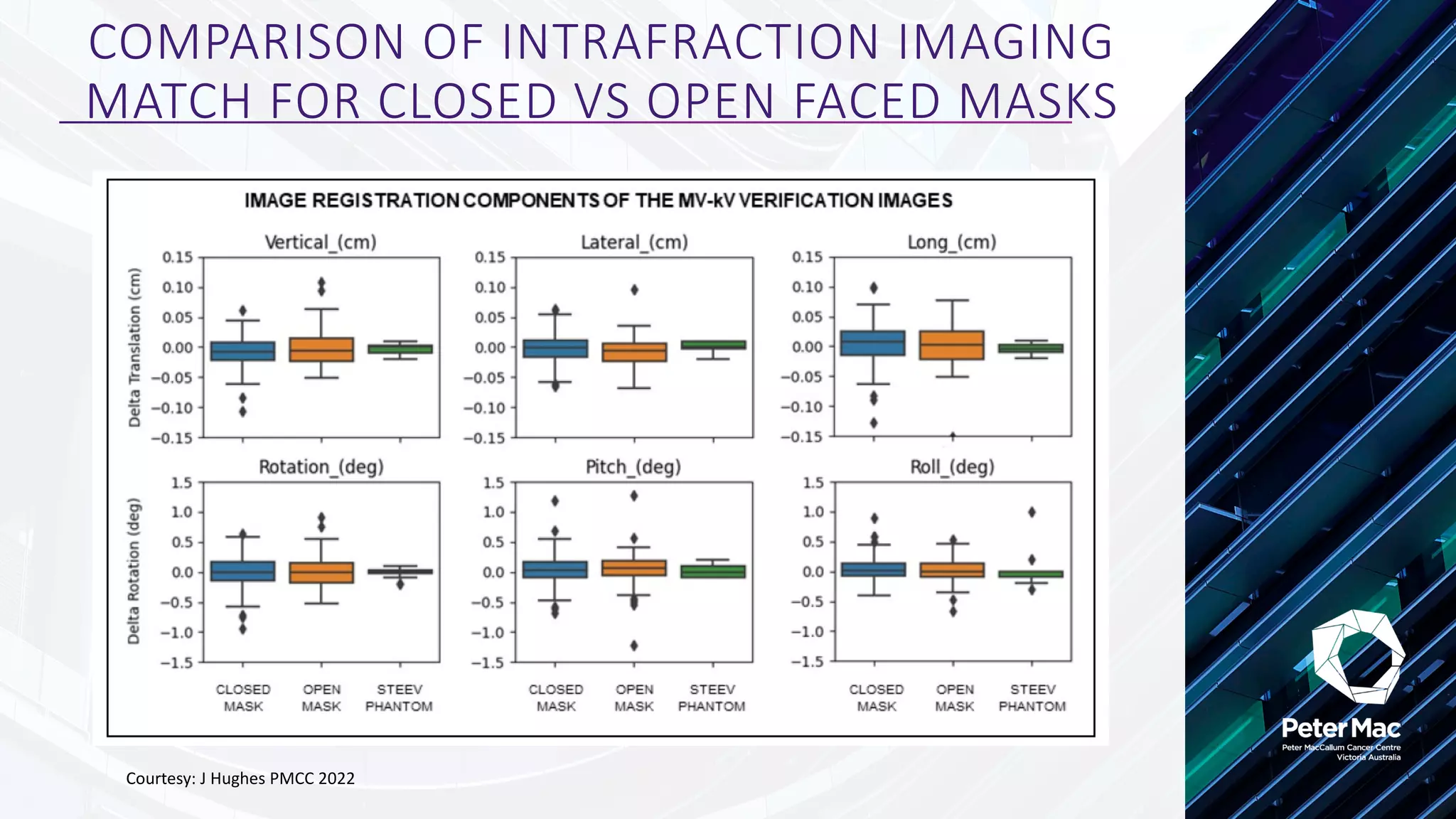 We Can See Clearly Now: Implementation of Surface Guided Radiation Therapy | PDF