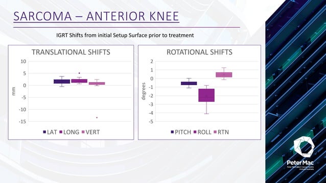 We Can See Clearly Now: Implementation of Surface Guided Radiation ...