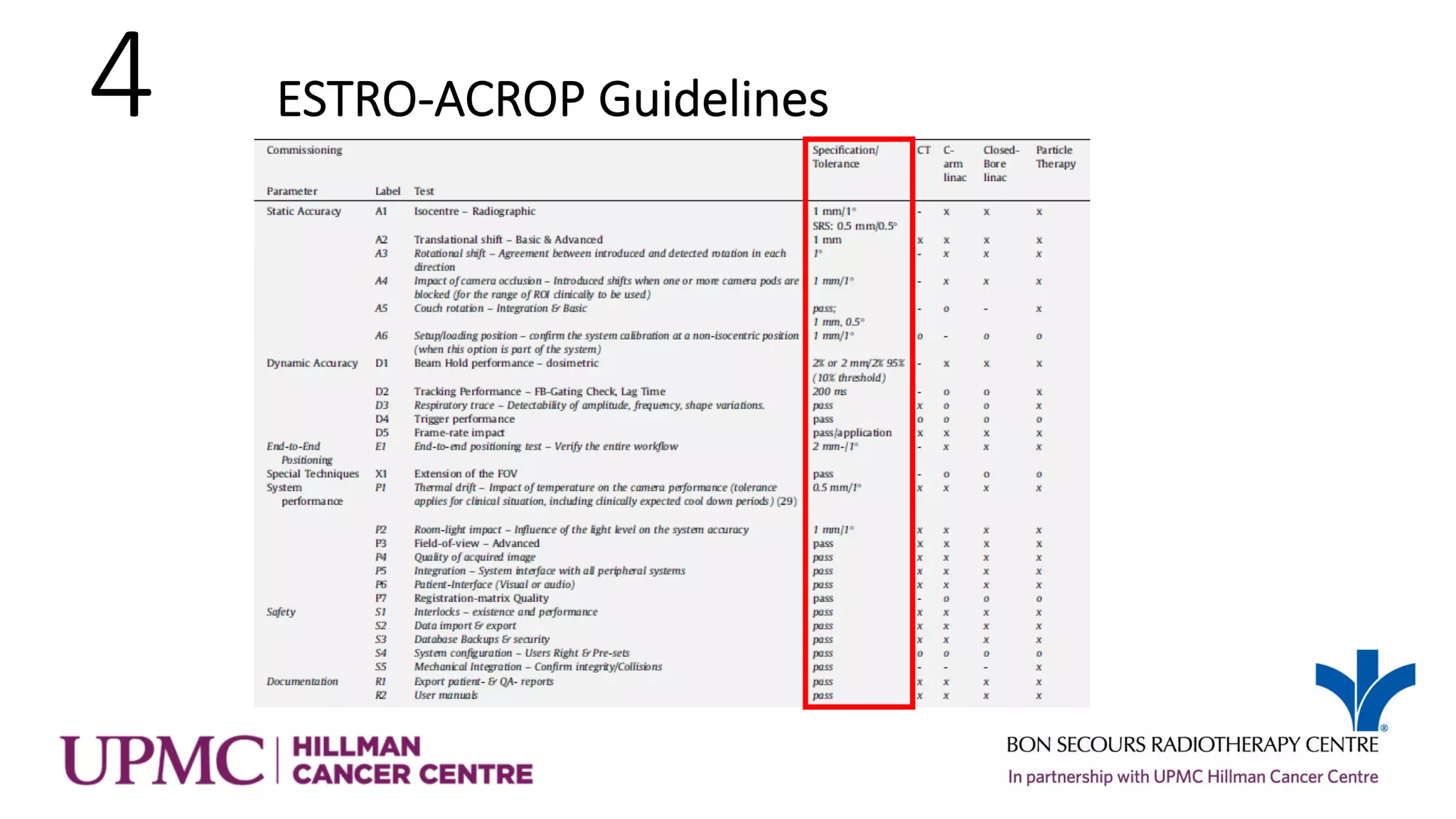 Commissioning of a Surface Guided Radiotherapy System | PDF
