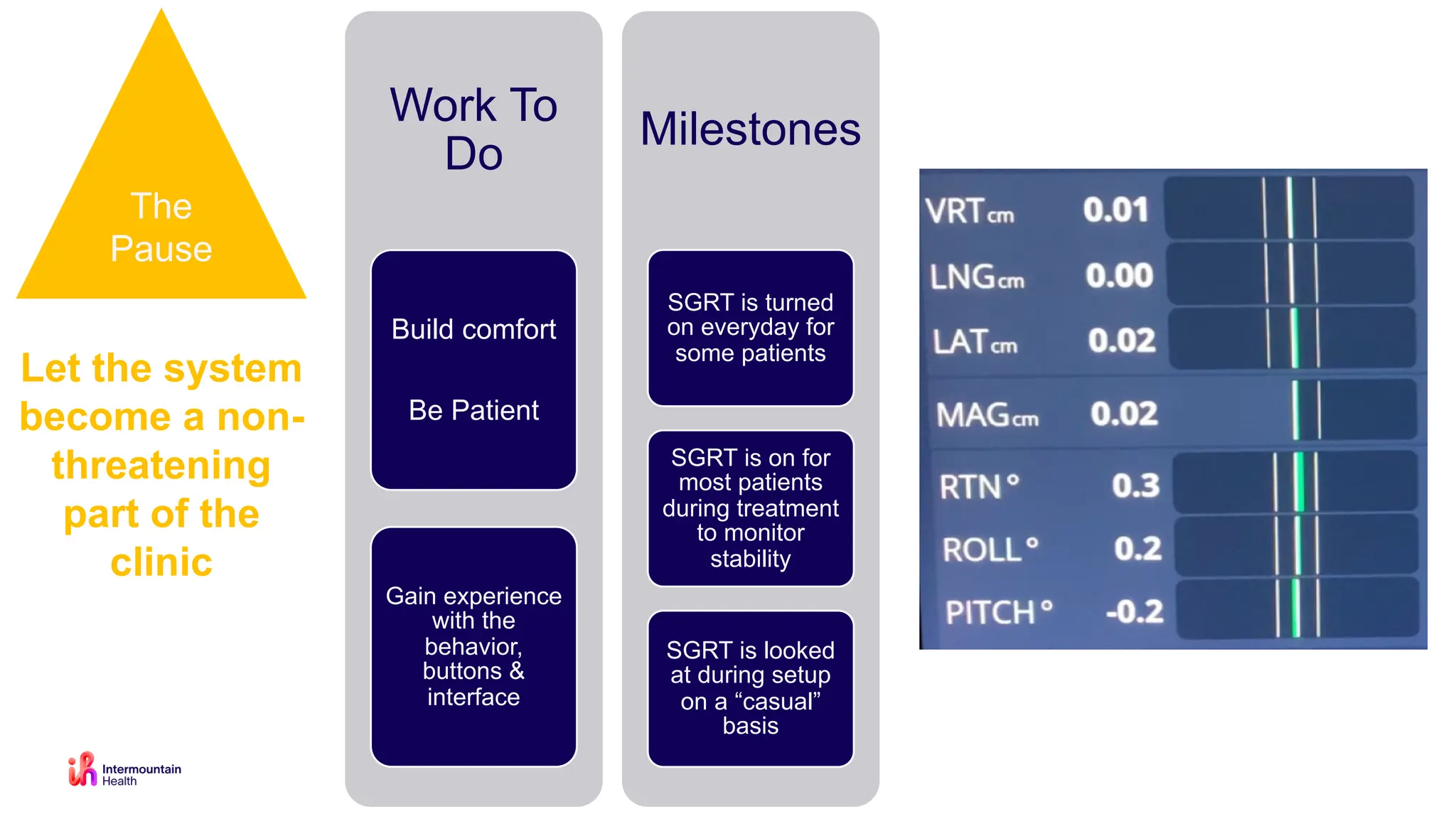 SGRT 101 The Seven Stages of SGRT Adoption | PDF