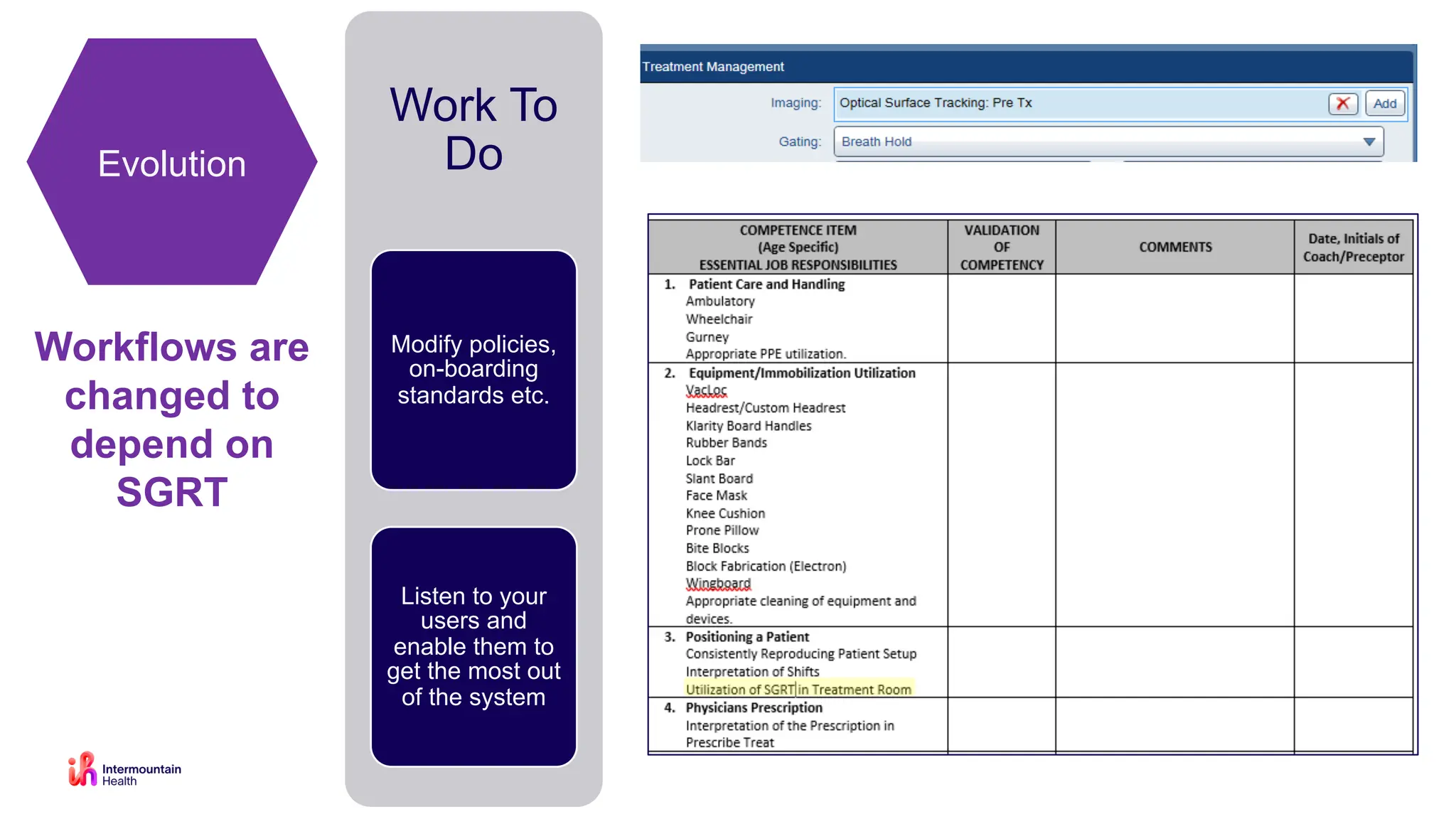 SGRT 101 The Seven Stages of SGRT Adoption | PDF