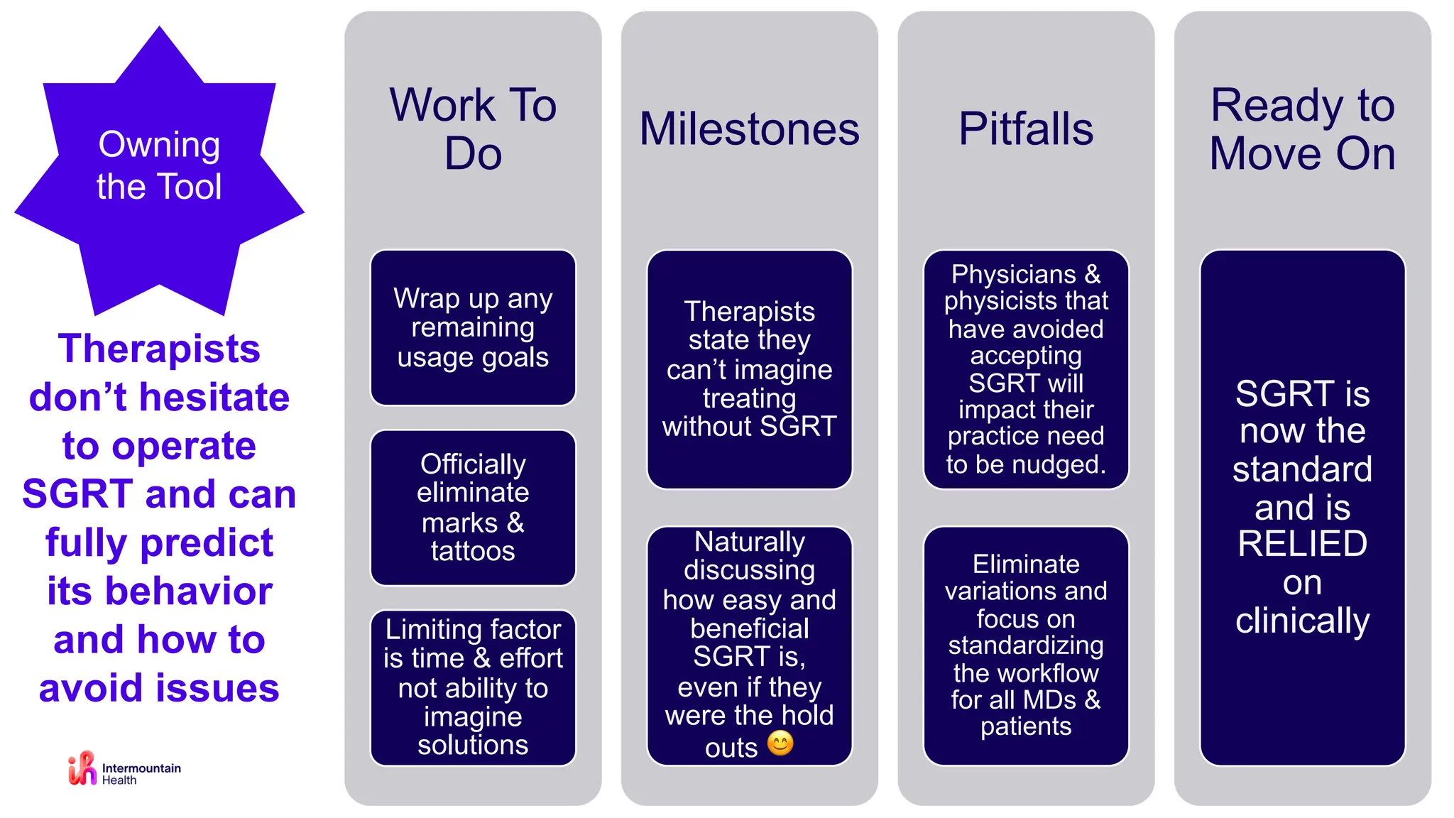 SGRT 101 The Seven Stages of SGRT Adoption | PDF