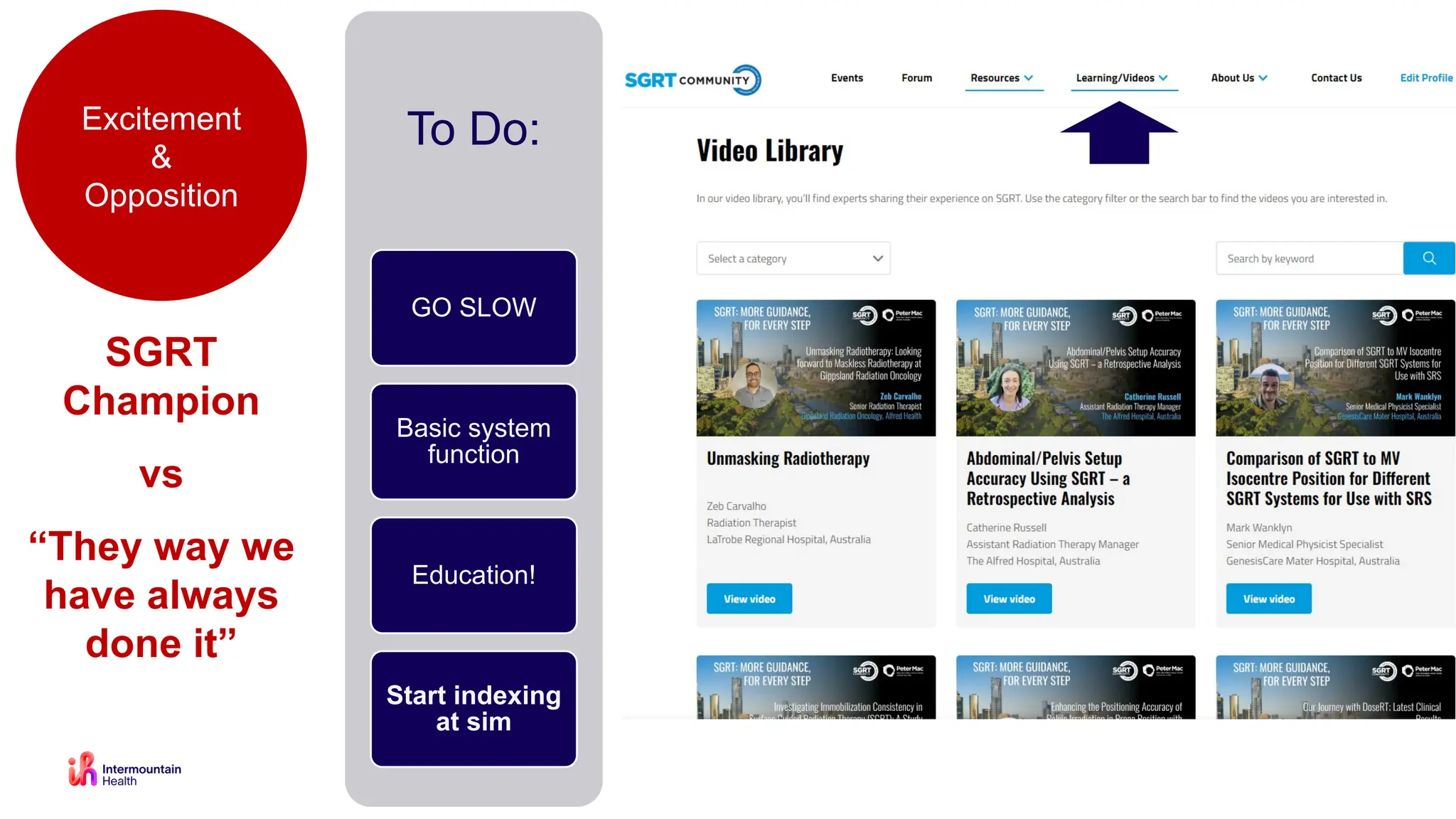 SGRT 101 The Seven Stages of SGRT Adoption | PDF