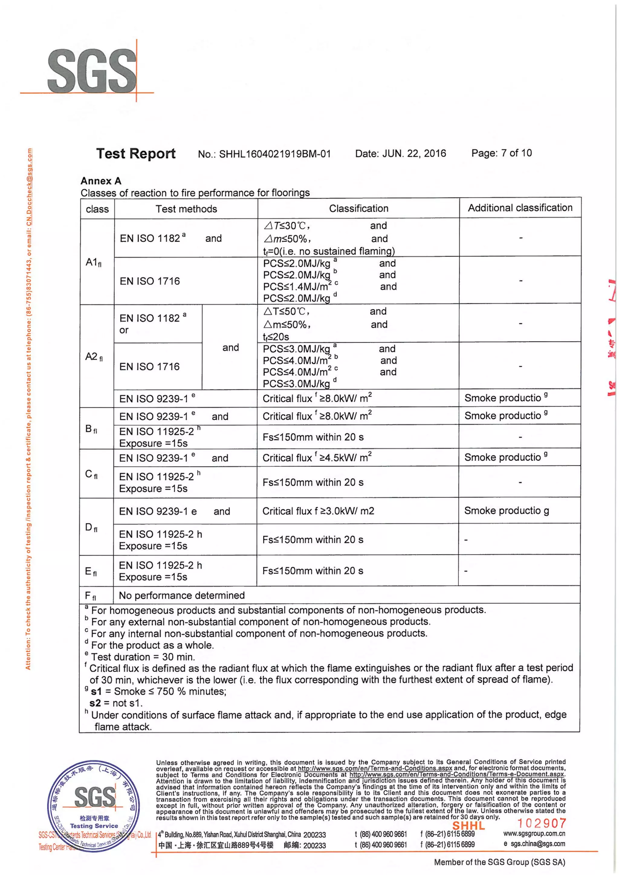 SGS TEST REPORT-YOYU outdoor decking | PDF