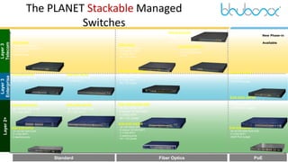 SGS-5240-20S4C4XR Stackable Managed Switch | PPT