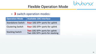 SGS-5240-48T4X Stackable Managed Switch | PDF | Computer Networking | Computing