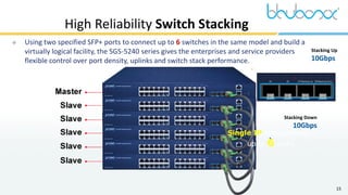 SGS-5240-48T4X Stackable Managed Switch | PDF | Computer Networking | Computing