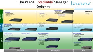 SGS-5240-48T4X Stackable Managed Switch | PDF | Computer Networking | Computing