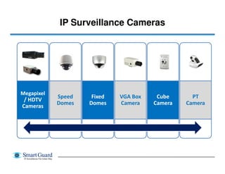 SMARTGUARD SYSTEMS | PPT