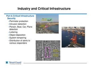 SMARTGUARD SYSTEMS | PPT