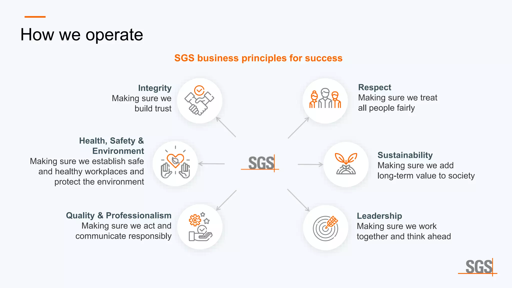 SGS-Group Presentation-2022-external (1).pptx