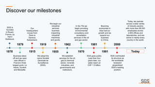 SGS-Group Presentation-2022-external (1).pptx