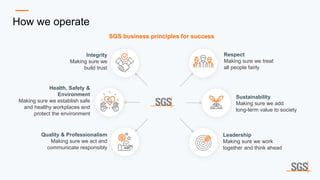 SGS-Group Presentation-2022-external (1).pptx