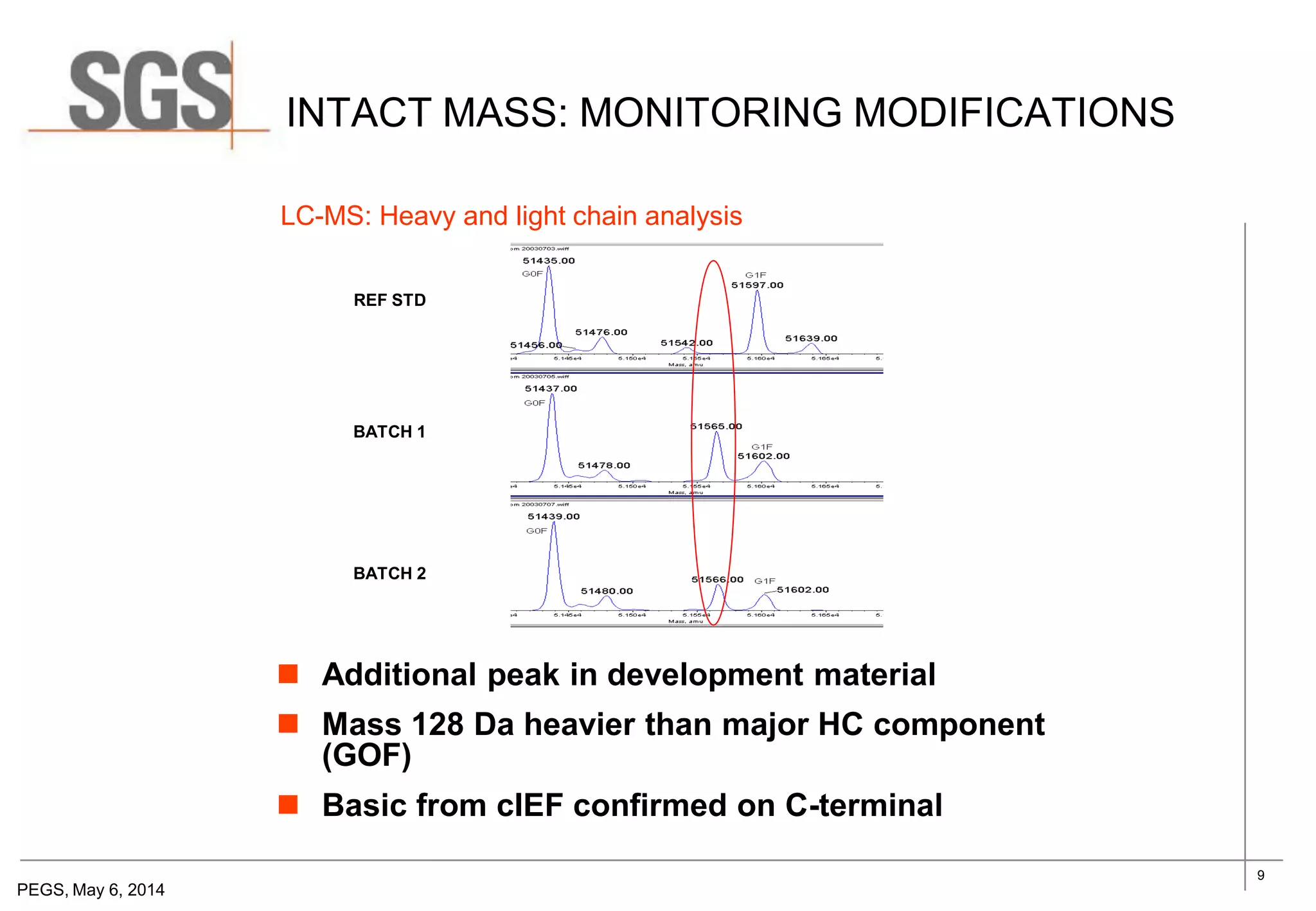 Biopharmaceutical Characterization According to ICHQ6B Harmonized ...