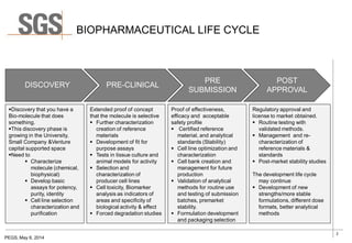 Biopharmaceutical Characterization According to ICHQ6B Harmonized ...