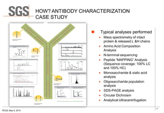 Biopharmaceutical Characterization According to ICHQ6B Harmonized ...