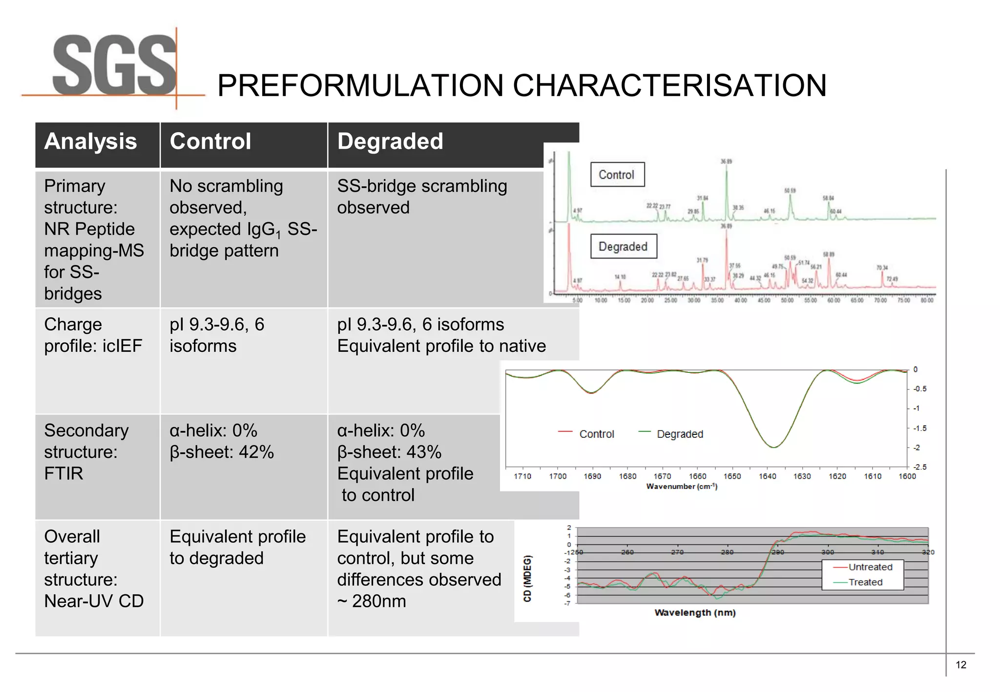 Particles in the Biotech Product Life Cycle: Analysis, Identification ...