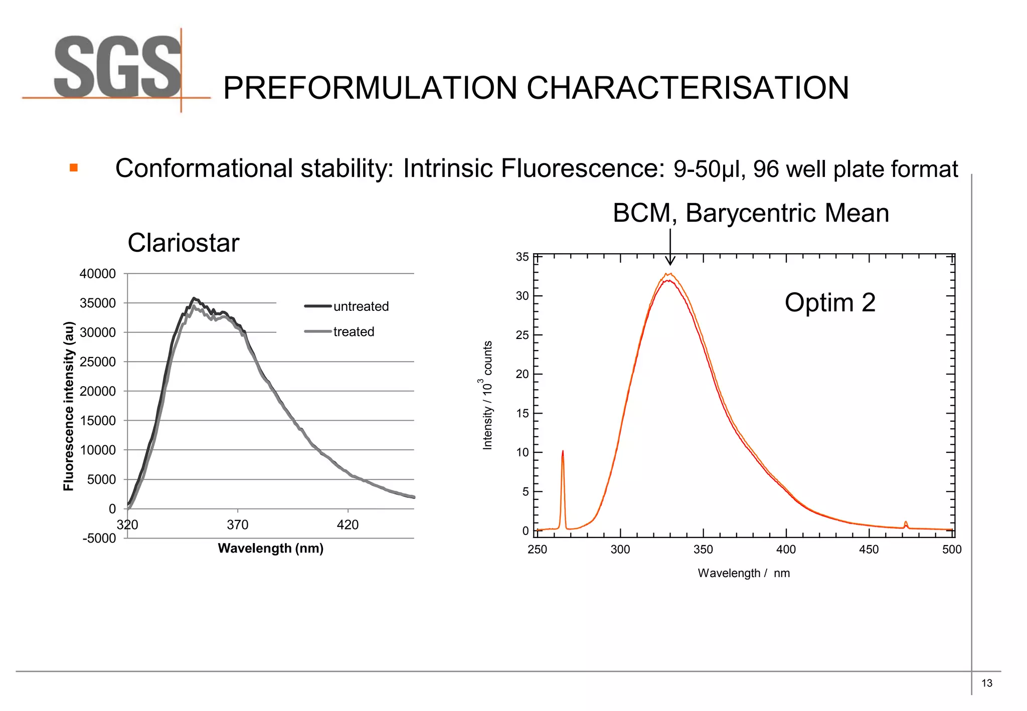 Particles in the Biotech Product Life Cycle: Analysis, Identification ...