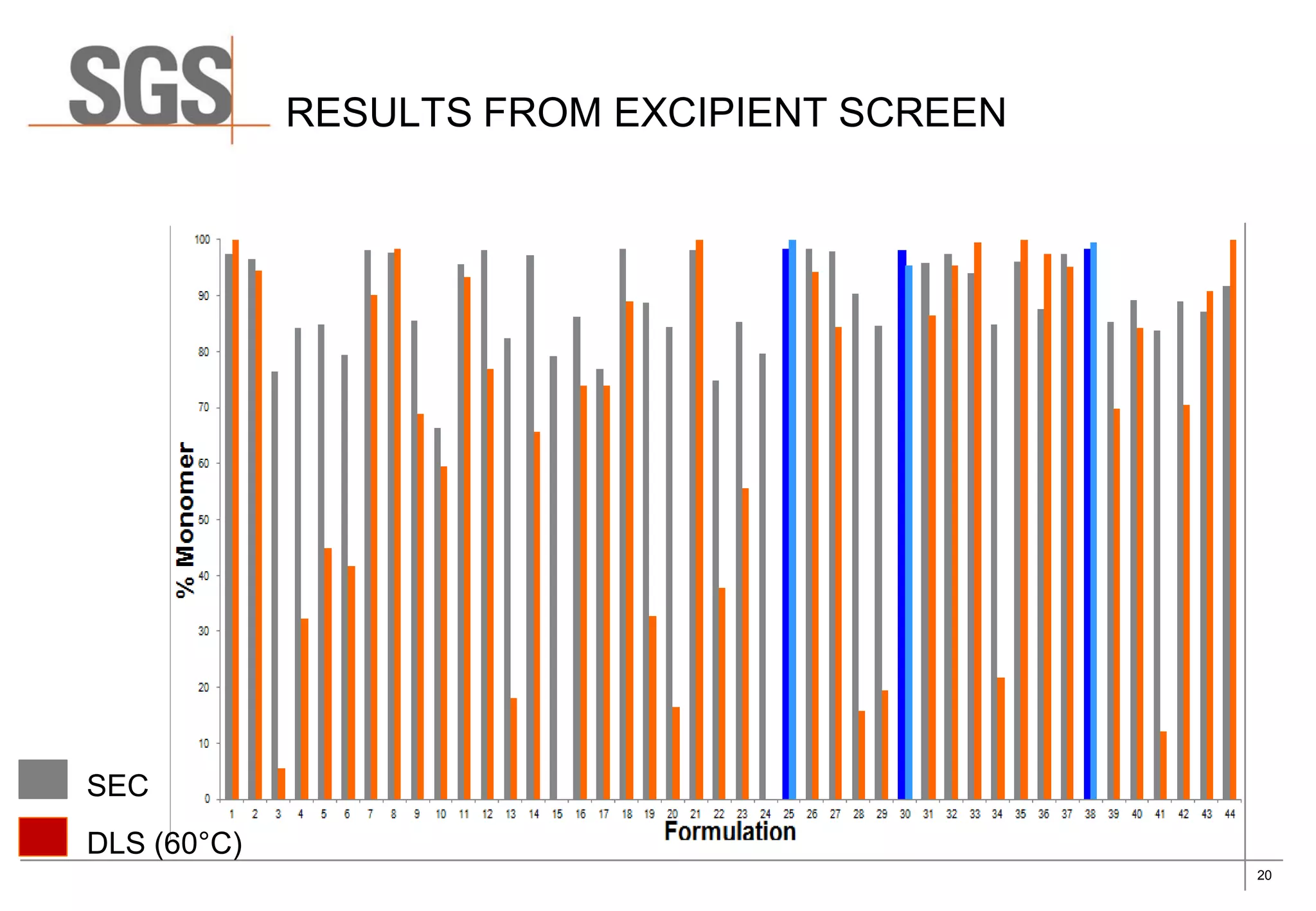 Particles in the Biotech Product Life Cycle: Analysis, Identification ...