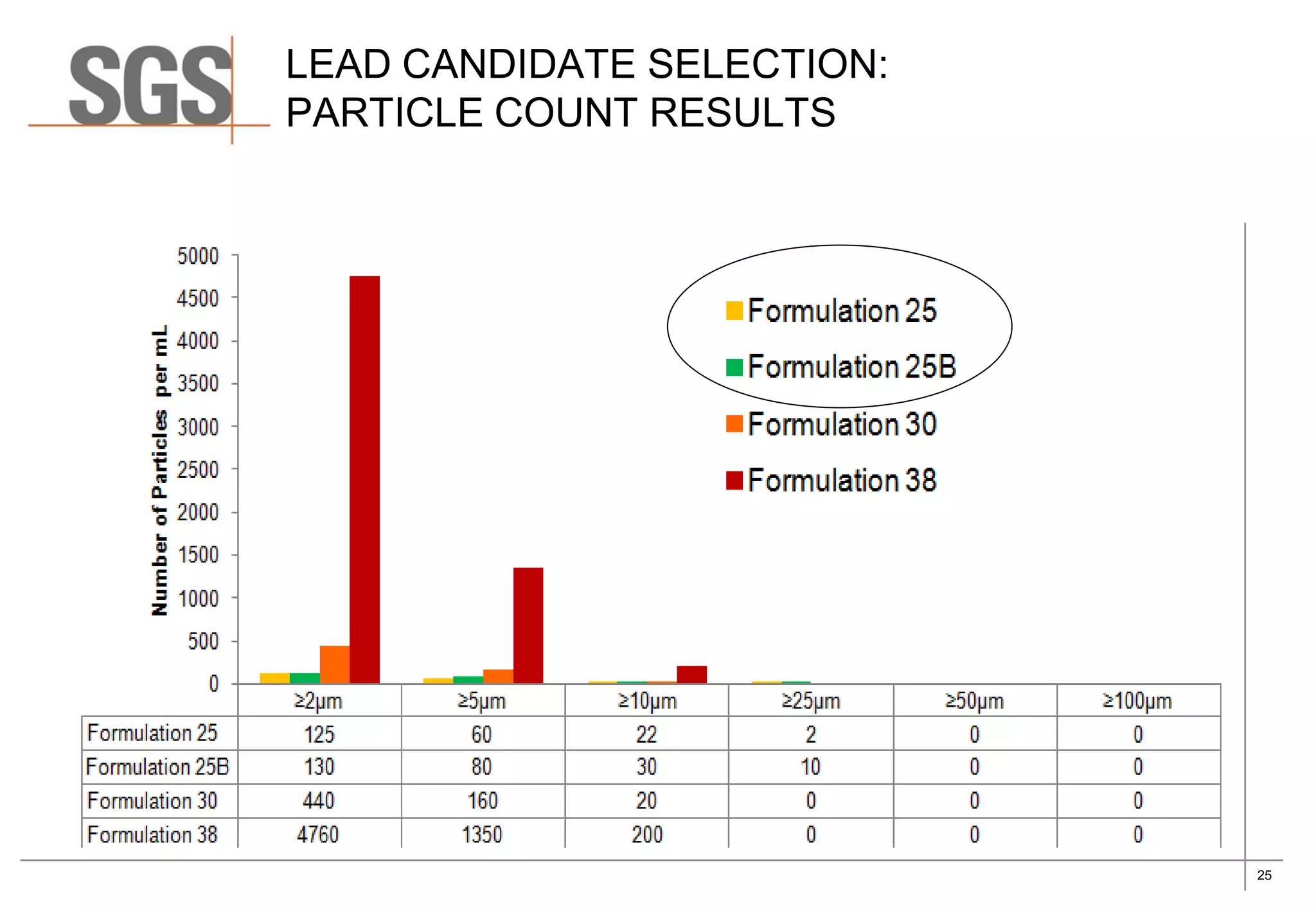 Particles in the Biotech Product Life Cycle: Analysis, Identification ...