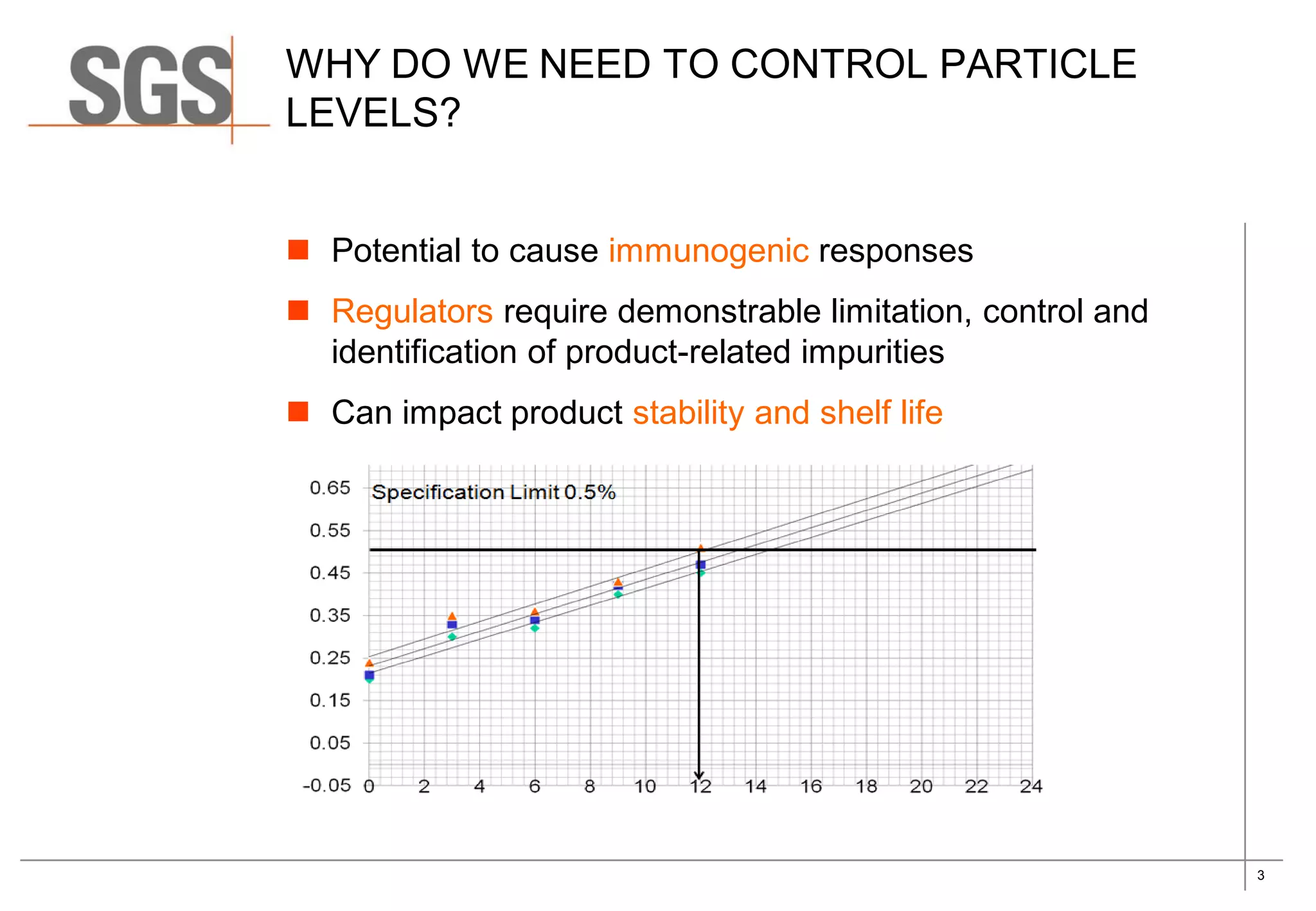 Particles in the Biotech Product Life Cycle: Analysis, Identification ...