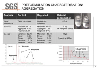 Particles in the Biotech Product Life Cycle: Analysis, Identification ...