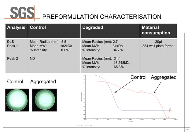 Particles in the Biotech Product Life Cycle: Analysis, Identification ...