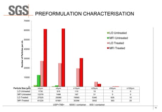 Particles in the Biotech Product Life Cycle: Analysis, Identification ...