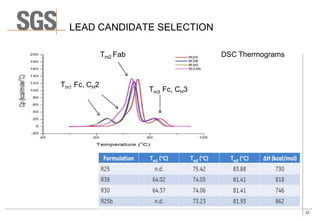 Particles in the Biotech Product Life Cycle: Analysis, Identification ...
