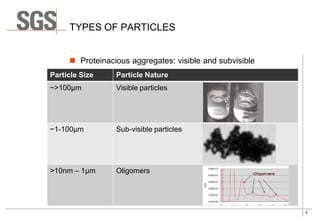 Particles in the Biotech Product Life Cycle: Analysis, Identification ...