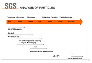 Particles in the Biotech Product Life Cycle: Analysis, Identification ...