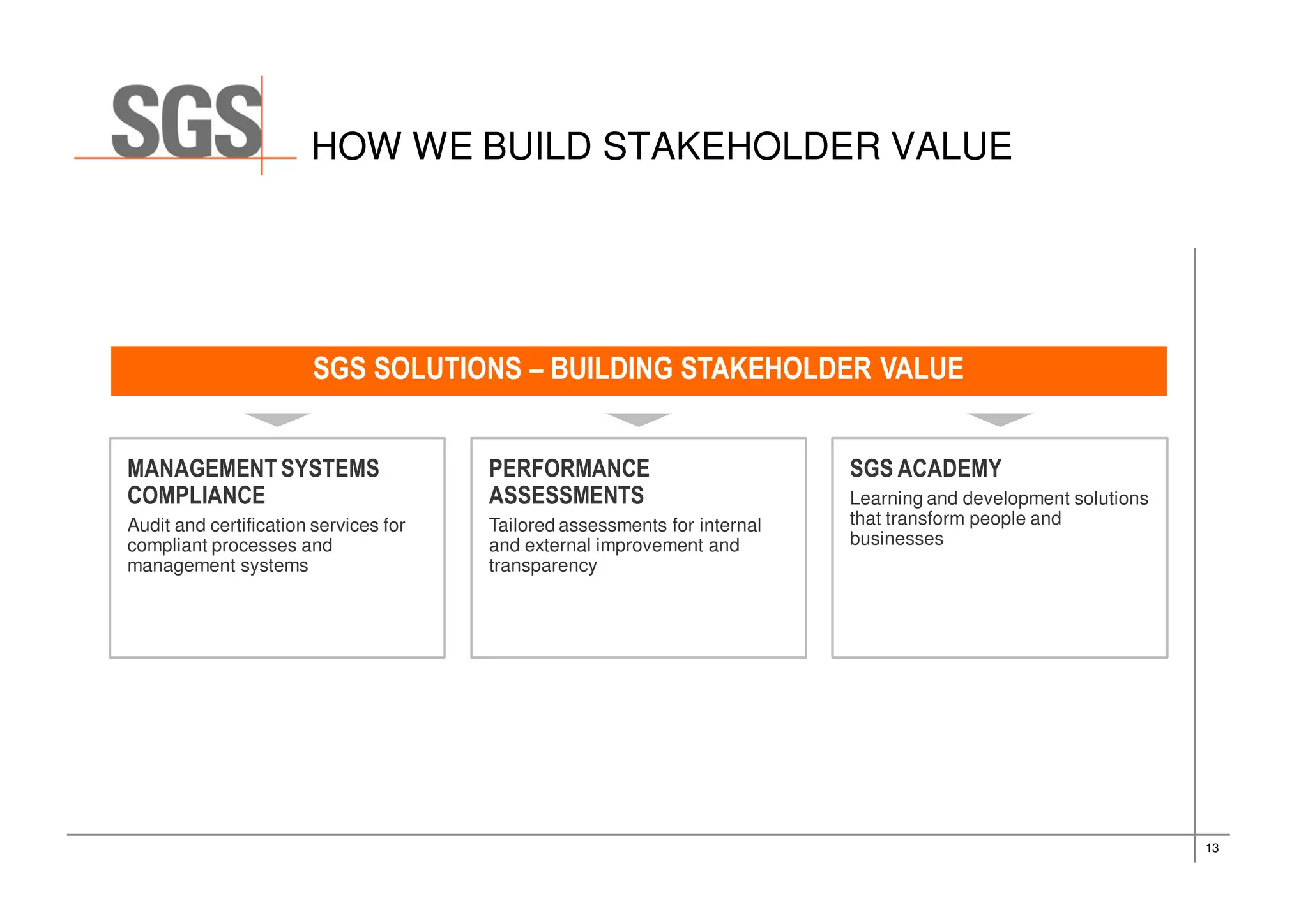 Key Highlights from the SGS Malaysia Client Info Day April 2014 | PDF