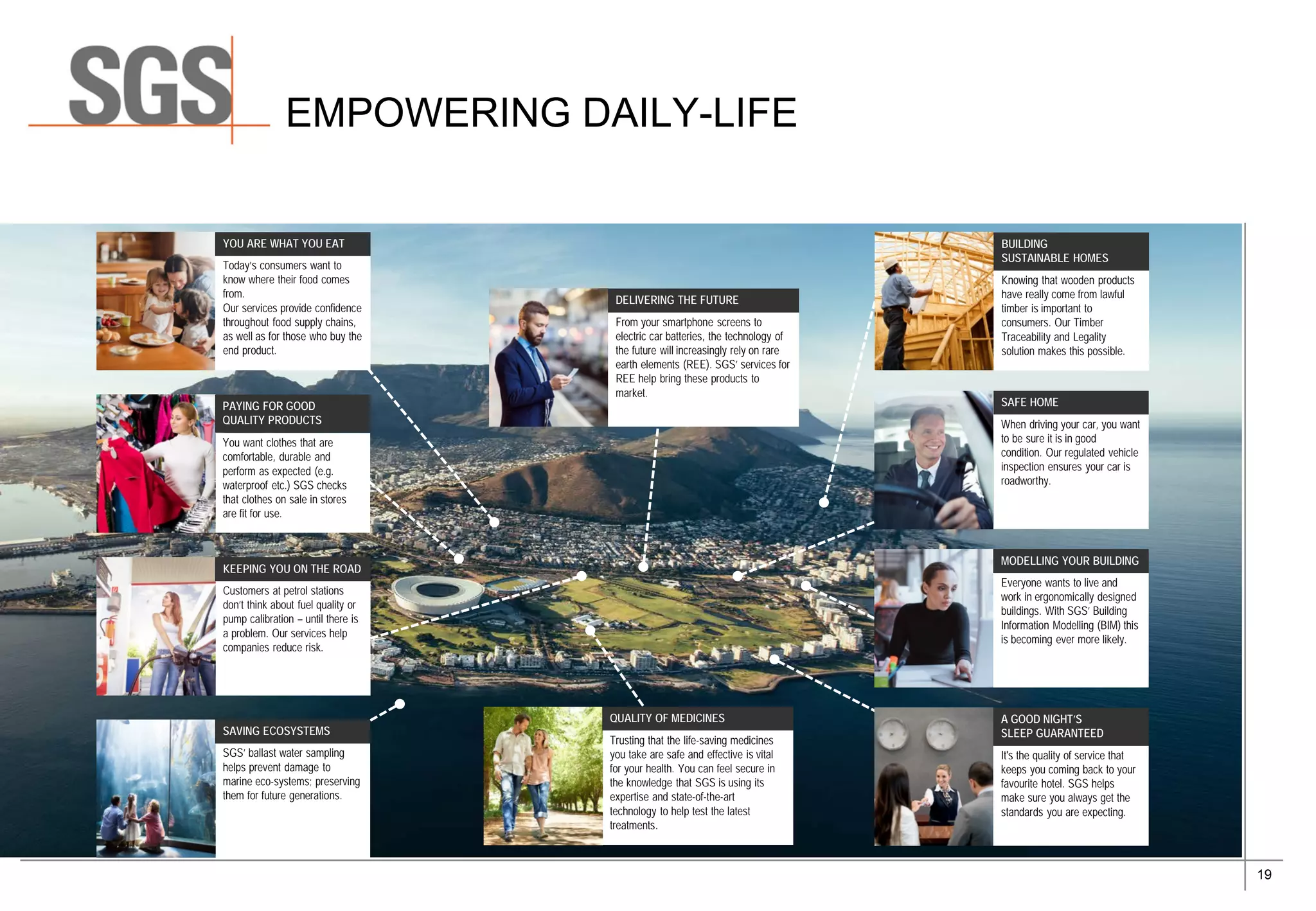 SGS - Development of UAV Operations Manuals | PDF