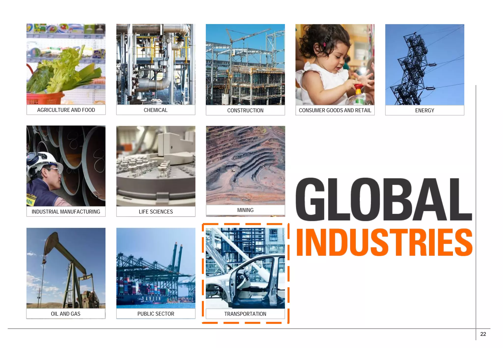 SGS - Development of UAV Operations Manuals | PDF