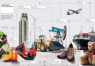 SGS - Development of UAV Operations Manuals | PDF