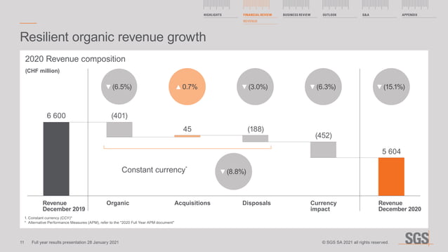 SGS 2020 Full Year Results Presentation | PDF