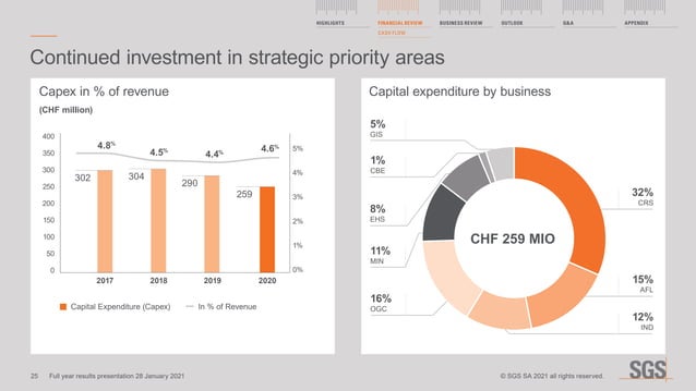 SGS 2020 Full Year Results Presentation | PDF