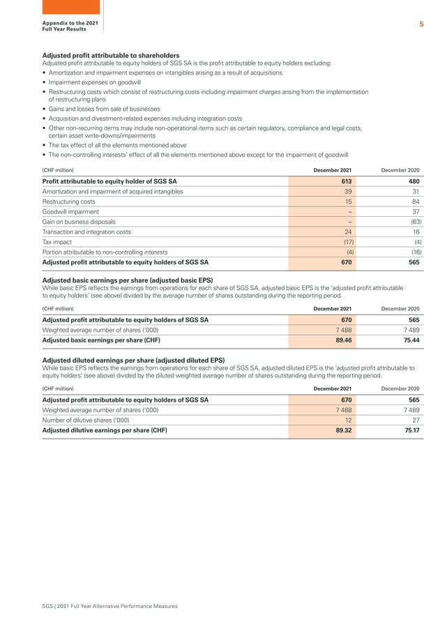 SGS 2021 Full Year Results Alternative Performance Measures | PDF