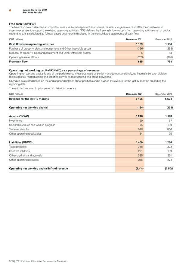 SGS 2021 Full Year Results Alternative Performance Measures | PDF