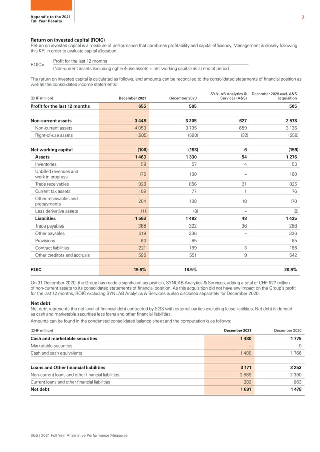 SGS 2021 Full Year Results Alternative Performance Measures | PDF