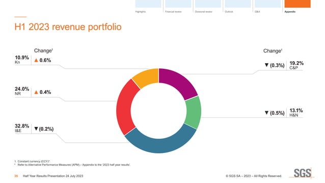 SGS 2023 Half Year Results Presentation | PPT