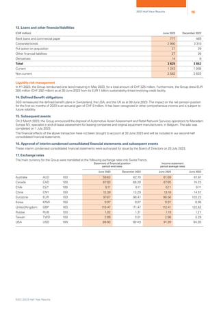 SGS 2023 Half Year Results Report | PDF