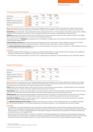 SGS 2023 Half Year Results Report | PDF