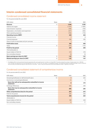 SGS 2023 Half Year Results Report | PDF