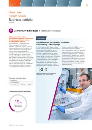 SGS 2024 Integrated Report Presentation EN | PDF