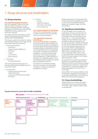 SGS 2024 Integrated Report Presentation EN | PDF
