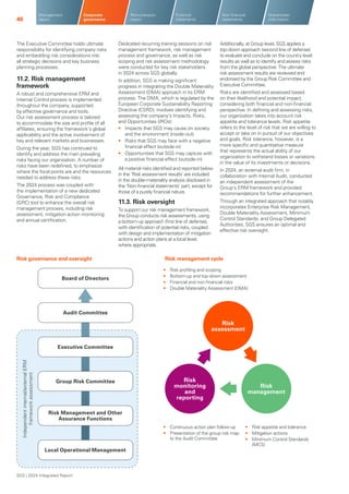 SGS 2024 Integrated Report Presentation EN | PDF
