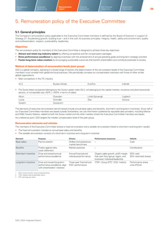 SGS 2024 Integrated Report Presentation EN | PDF