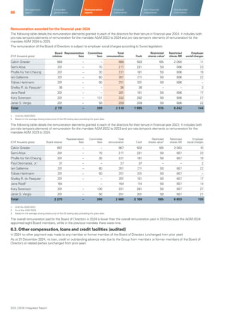 SGS 2024 Integrated Report Presentation EN | PDF