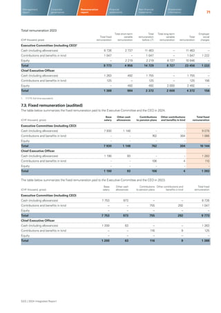 SGS 2024 Integrated Report Presentation EN | PDF